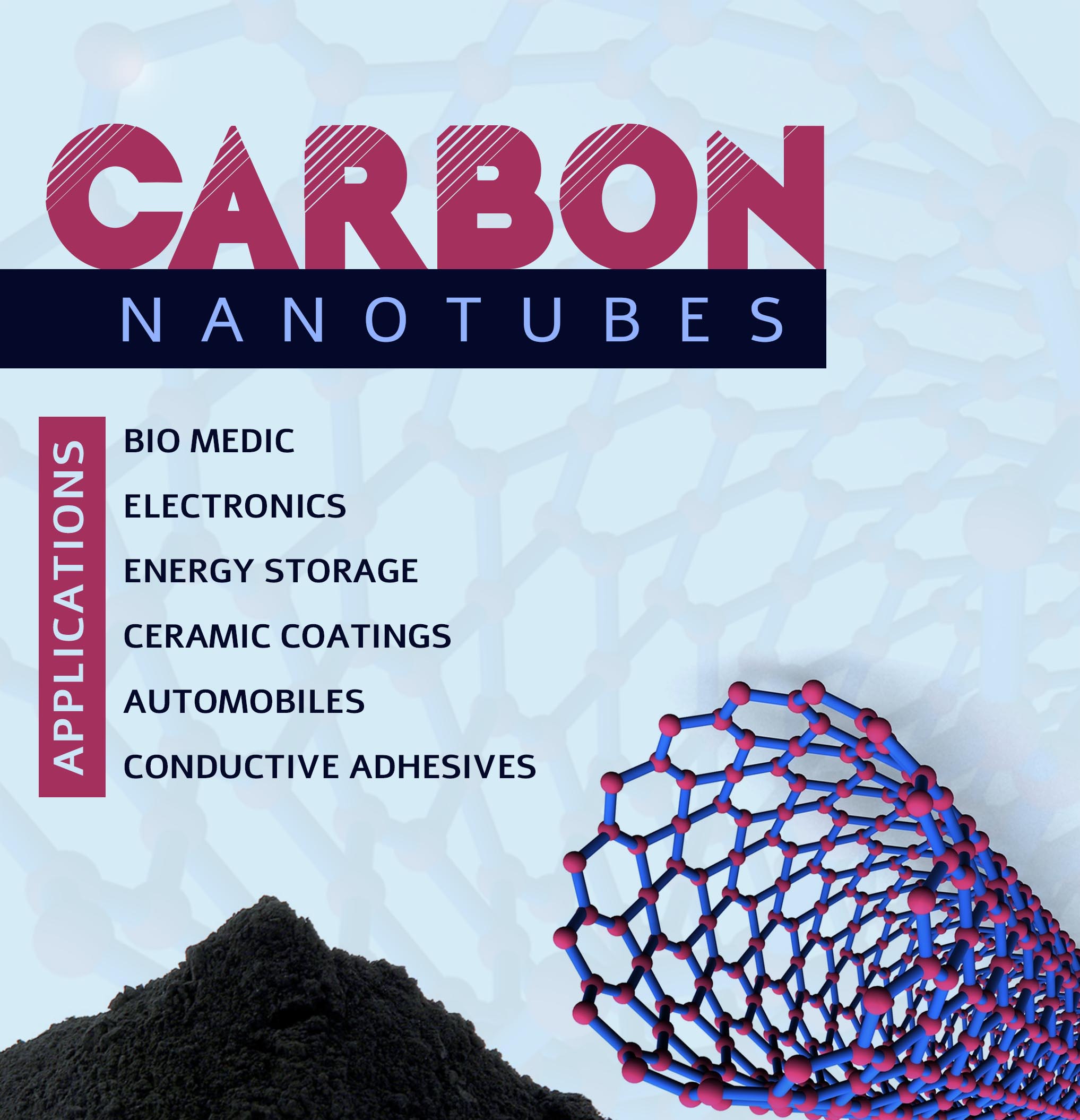 Carbon Nanotubes Dispersions - Nanowiz Tech